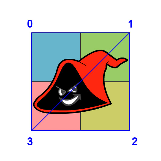 Perspective Distortion Using Openfl Enigmatic Coder